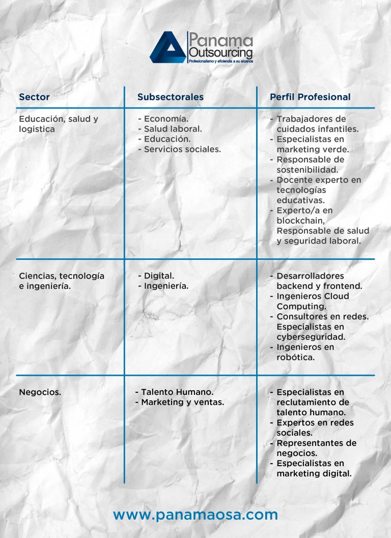 Estos son los 5 perfiles profesionales con mayor demanda en 2022