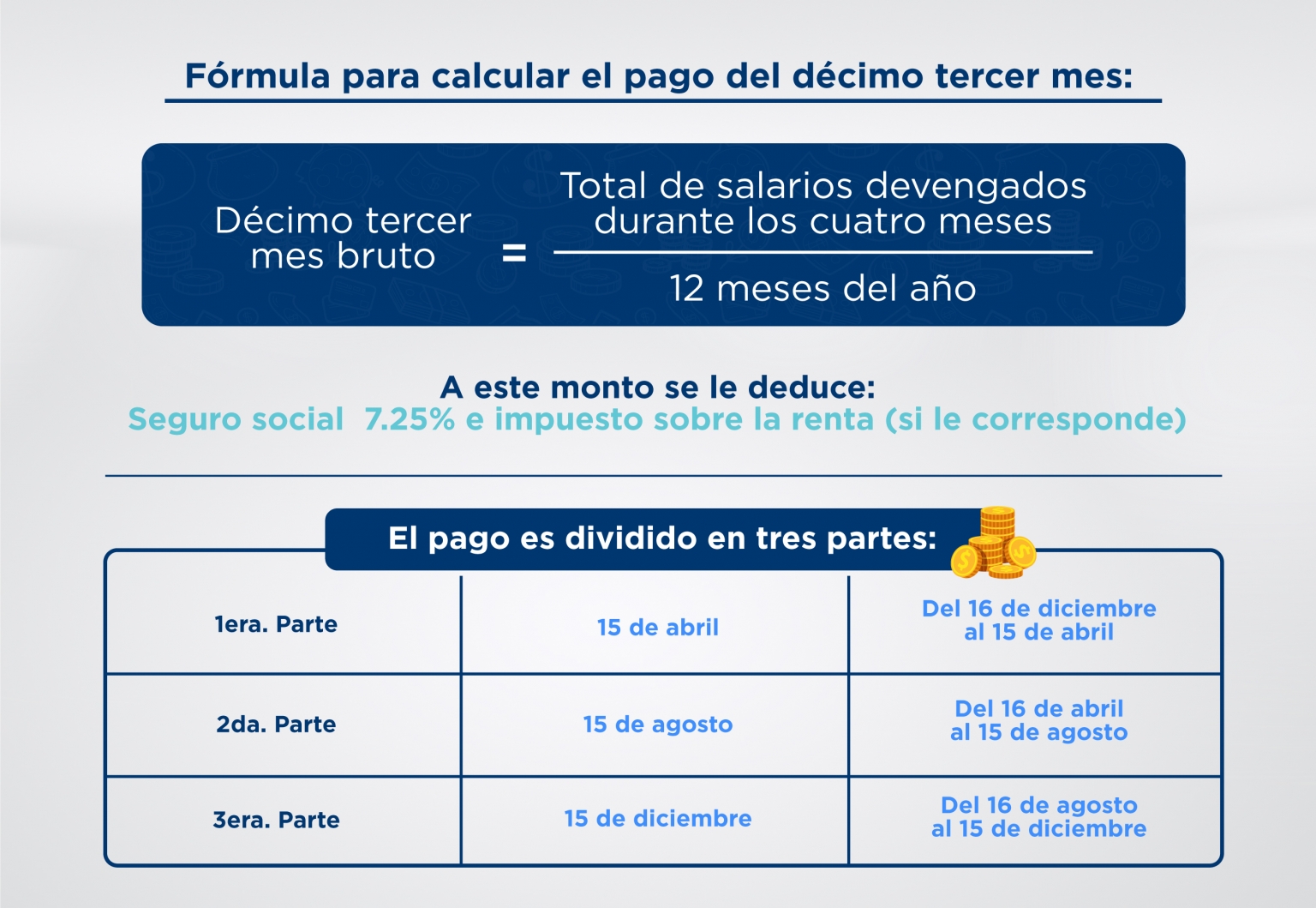 ¿Cómo realizar el cálculo del décimo tercer mes en Panamá?