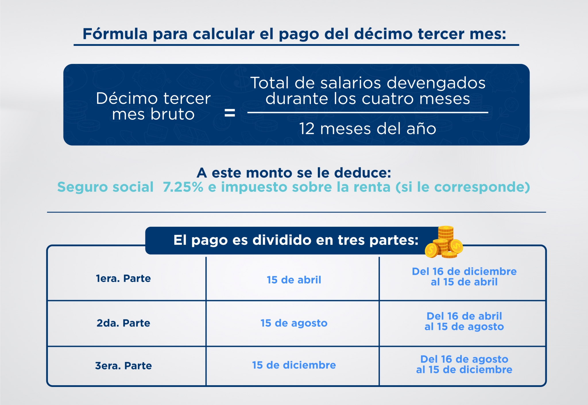 ¿Cómo realizar el cálculo del décimo tercer mes en Panamá?